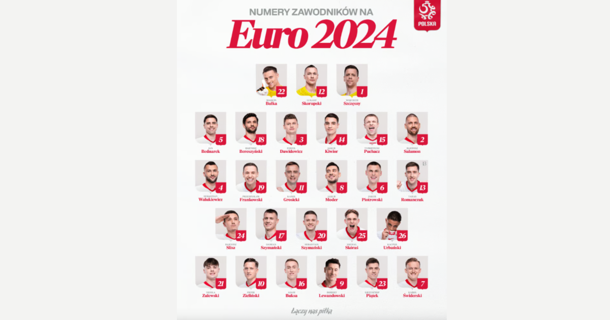 Hoe spreek je de namen van de Poolse voetbalspelers uit? | Woordenboek ...